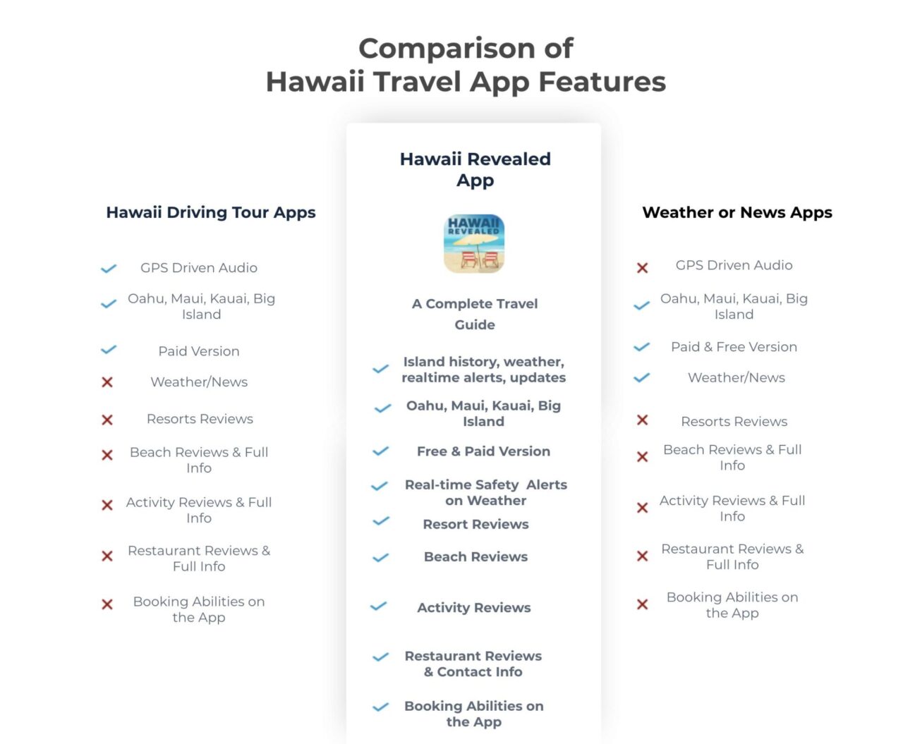Hawaii Travel App Comparison: Which App to Choose? - Revealed Travel Guides